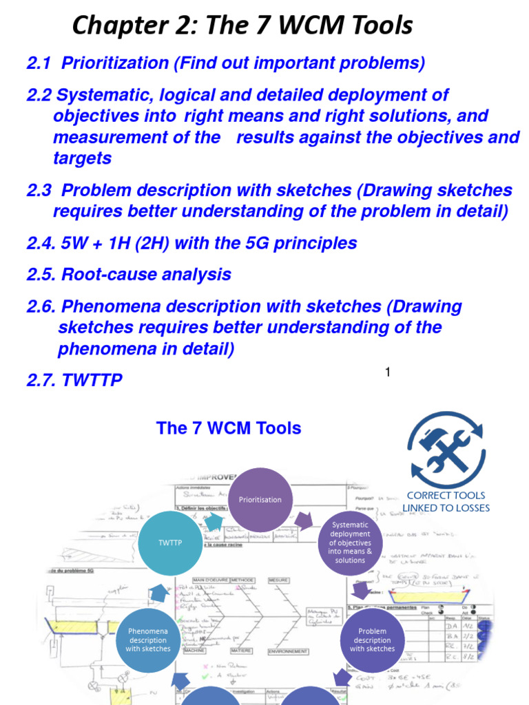 FI - Chapter 2 - The 7 WCM Tools | PDF | Causality | Cognition