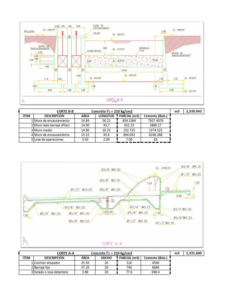 Metrado de bocatoma y alcantarilla - concreto | PDF
