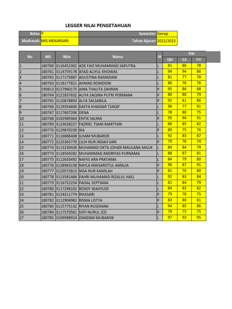 Legger Nilai Kelas V | PDF