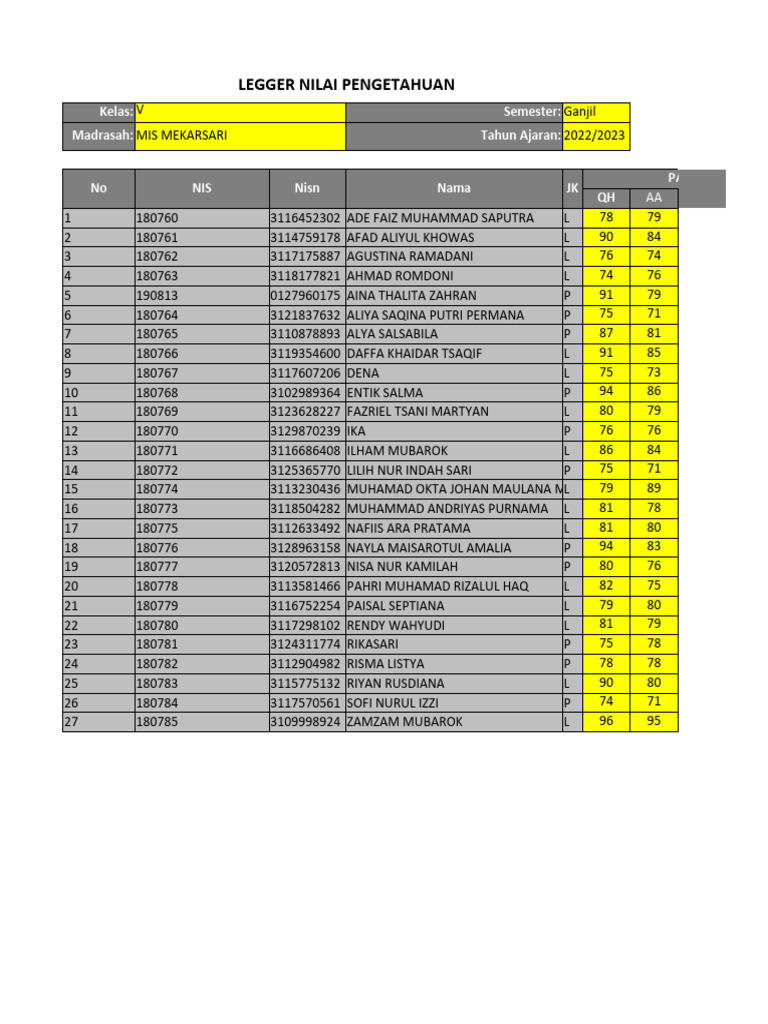 Legger Nilai Kelas V | PDF