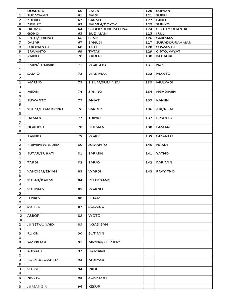Konsep Data Masyarakat Rb 2 | PDF