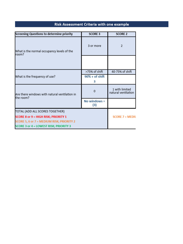Ventilation System Risk Assessment | PDF | Warehouse