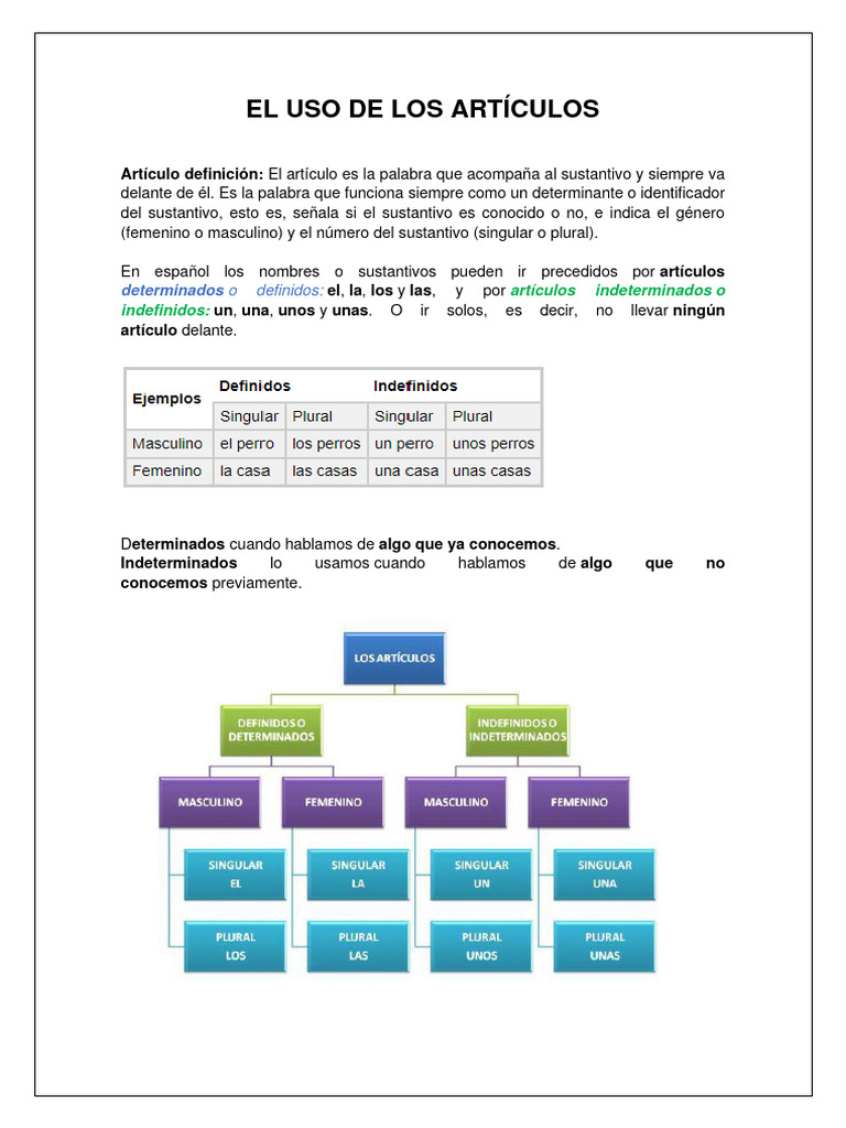 Guía de Uso de Artículos en Español | PDF | Sustantivo | Adjetivo