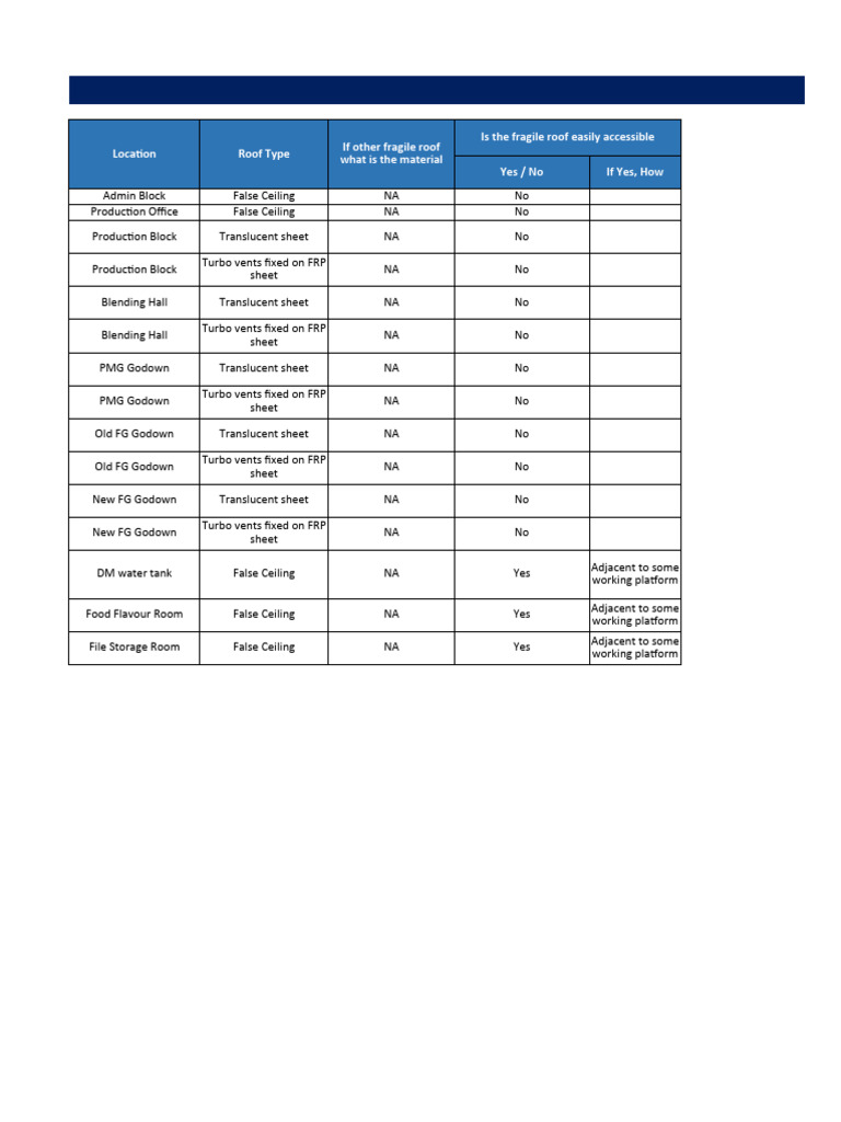 RA For Fragile Roof | PDF | Building Engineering | Architectural Elements