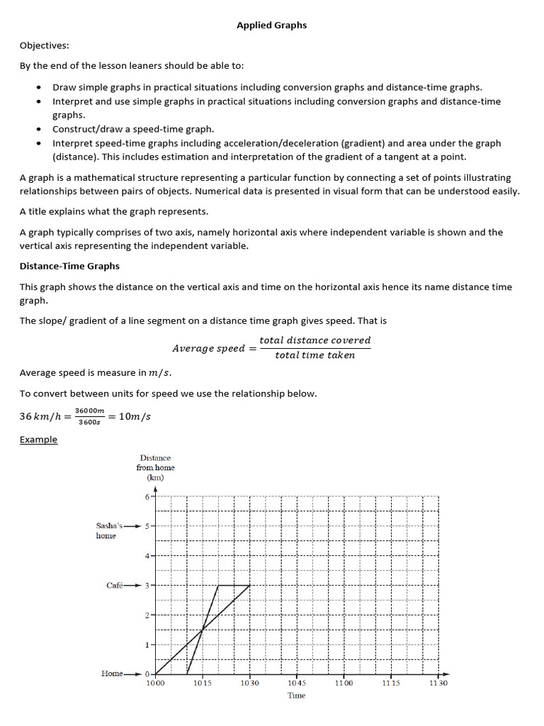 Applied Graphs Notes - 240512 - 160708 | PDF | Acceleration | Velocity