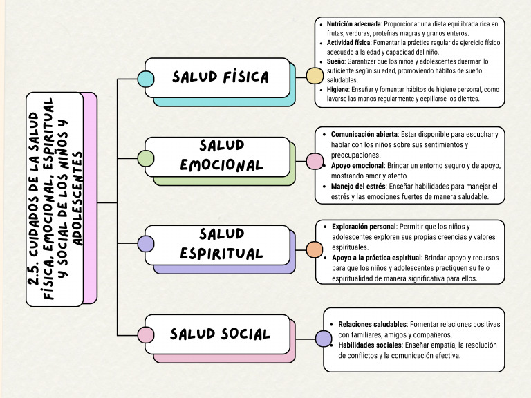 2.5. Cuidados de La Salud | PDF