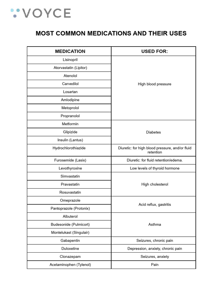 Common Medications Glossary | PDF