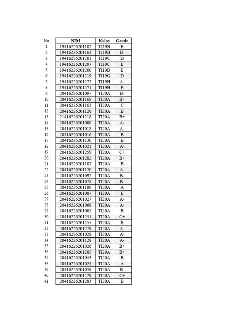 Rekap Nilai Mutu Simulasi 2023-2024 | PDF | Technology & Engineering