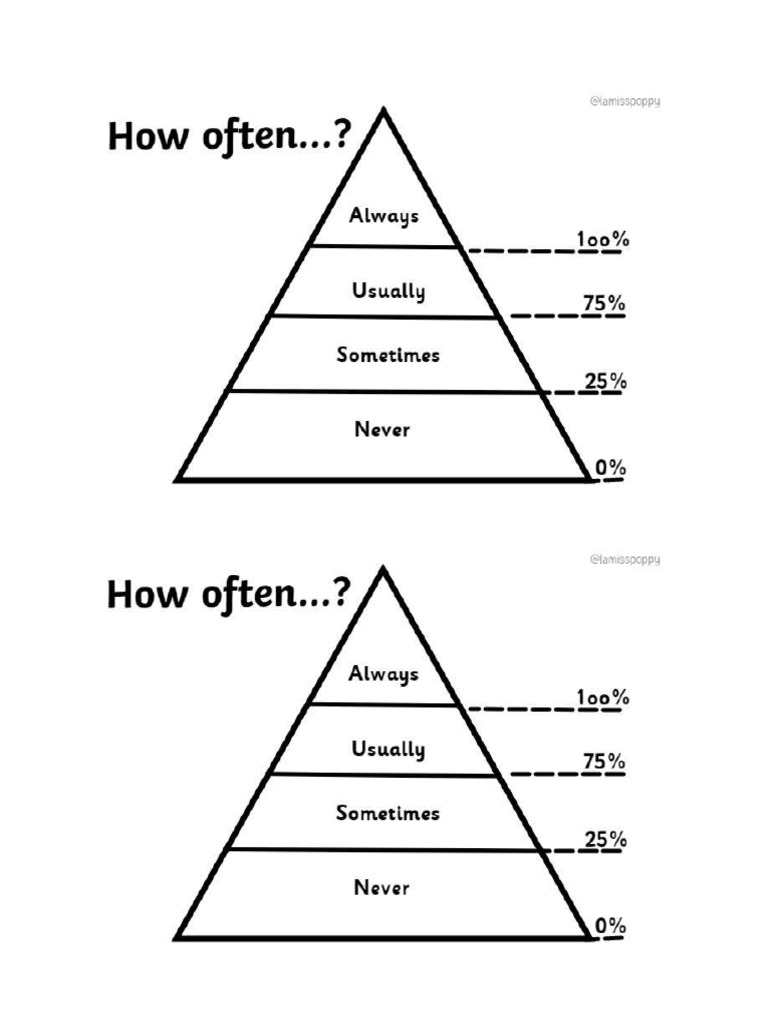 PYRAMID | PDF