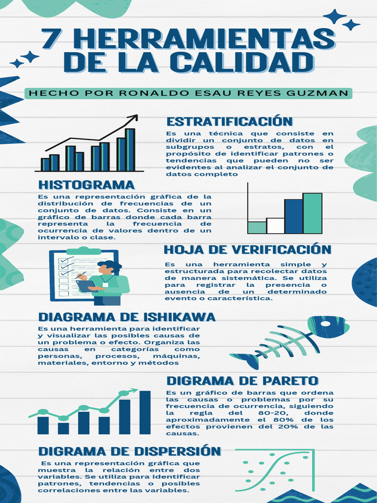 Infografia de Herramientas de La Calidad | PDF | Histograma