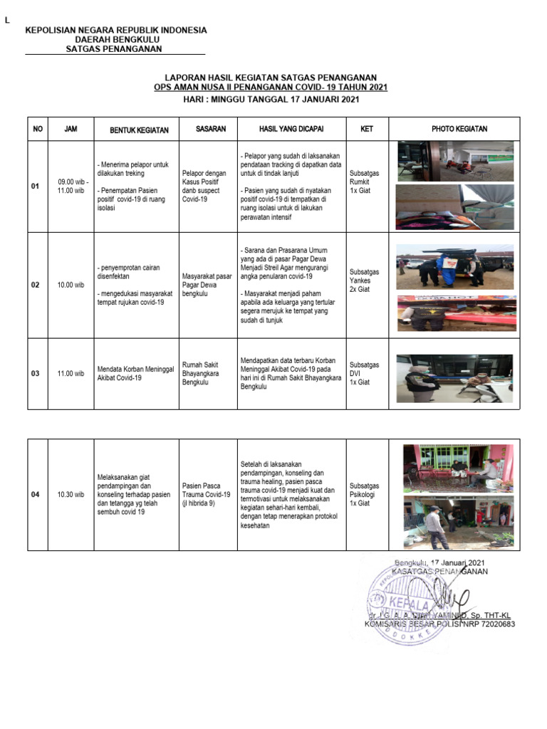 17 Jan21 Minggu Laphar Dan Rengiat Ops Aman Nusa II | PDF