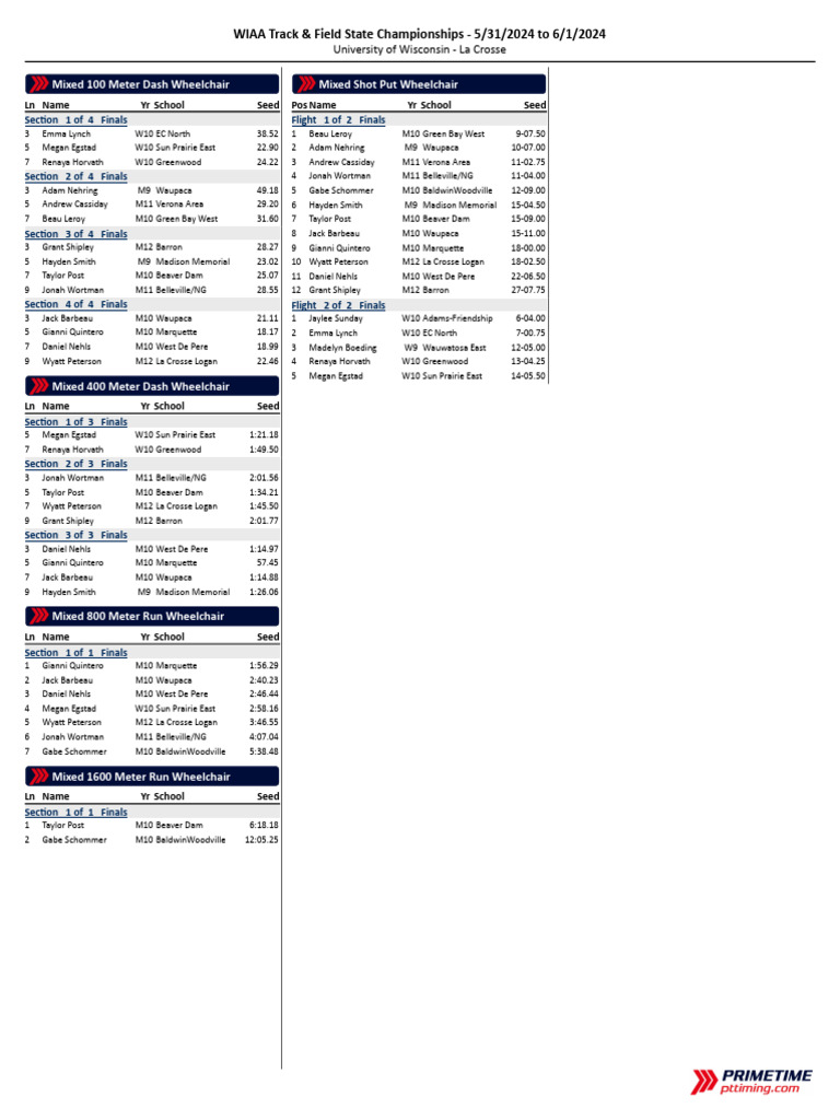 WIAA 2024 Track & Field Championships | PDF | Sports & Recreation