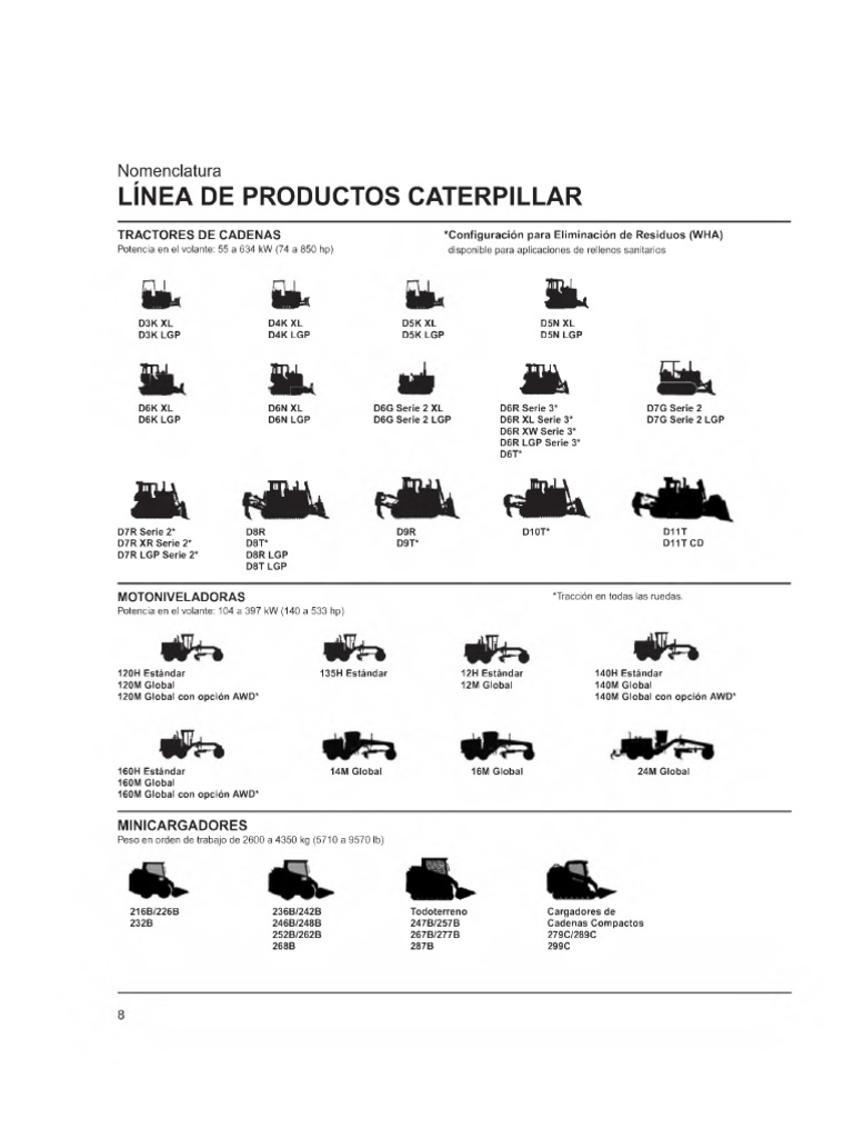 Nomenclatura de Productos Caterpillar | PDF
