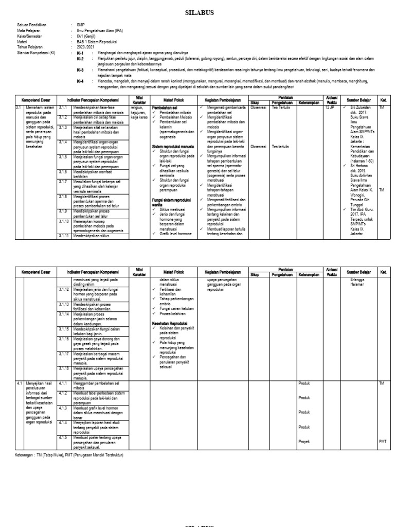 Silabus IPA SMP Kelas 8 Semester Ganjil Tahun Pelajarn 2020-2021 | PDF