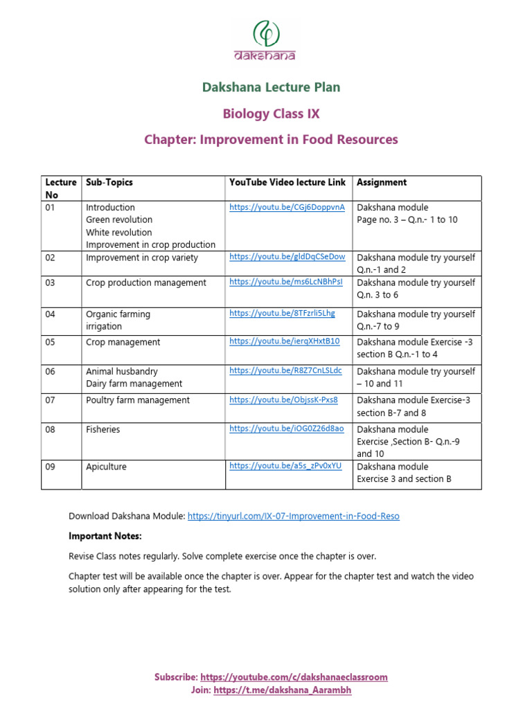05 - Improvement in Food Resources - Lecture - Plan | PDF | Food Industry | Agriculture