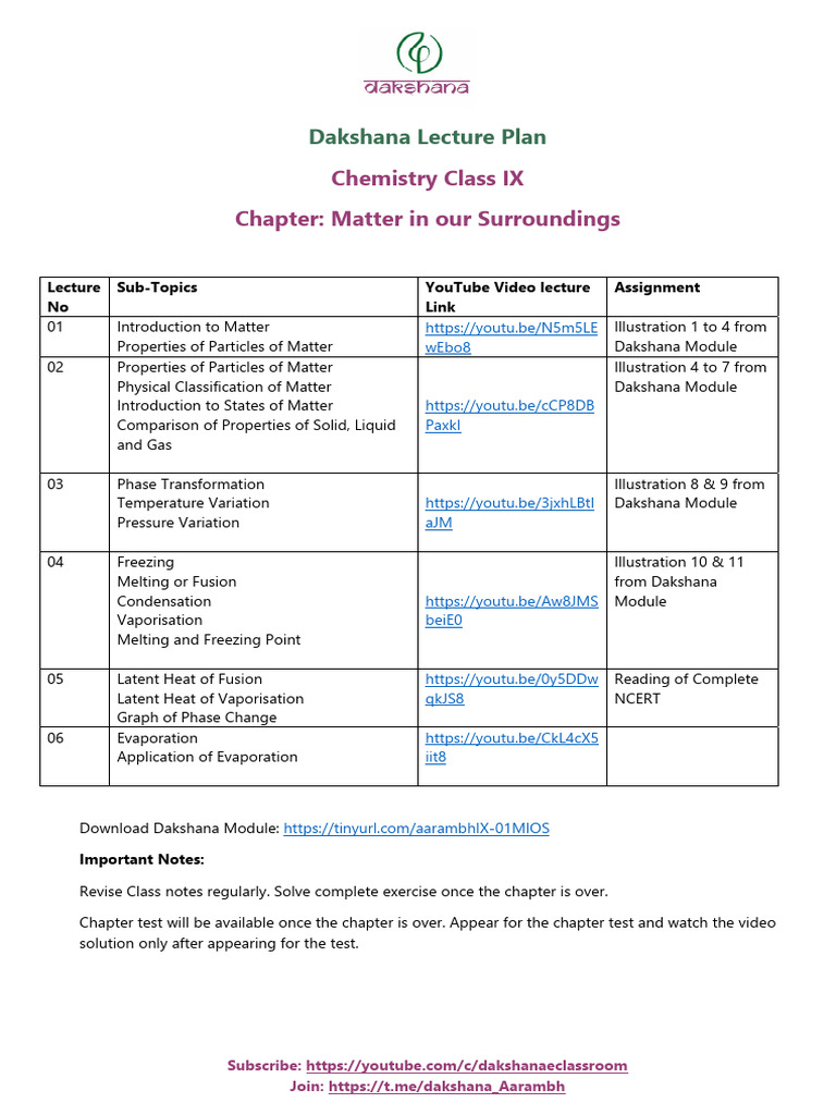 Class IX Chemistry Lecture Plan | PDF