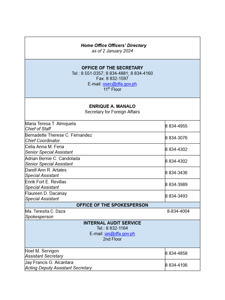 LIST of Officers Directory in The Home Office | PDF | Metro Manila ...