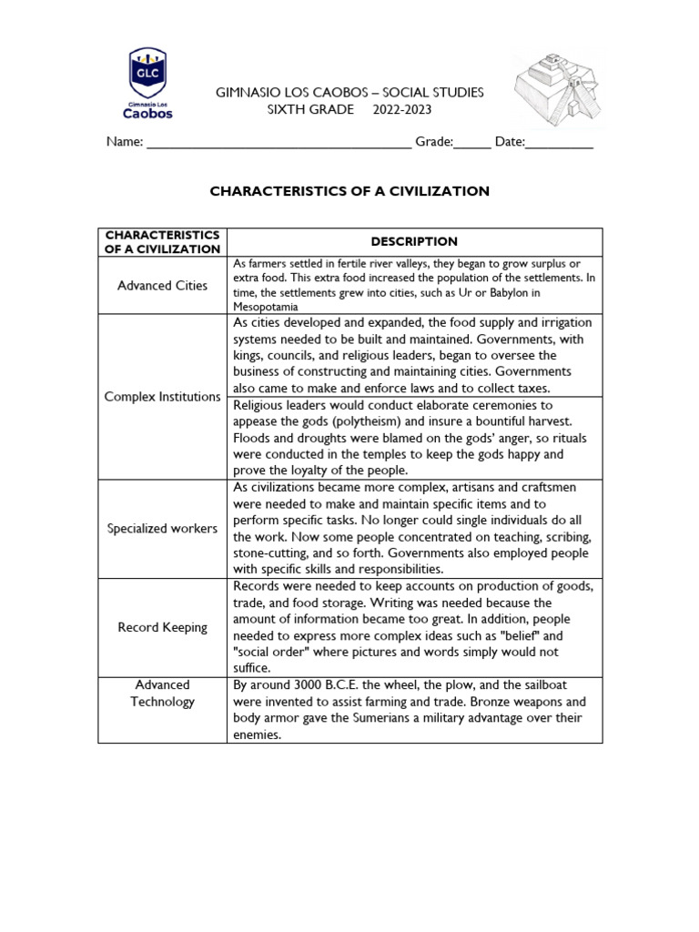 Characteristics of Civilizations Explained | PDF | Civilization ...