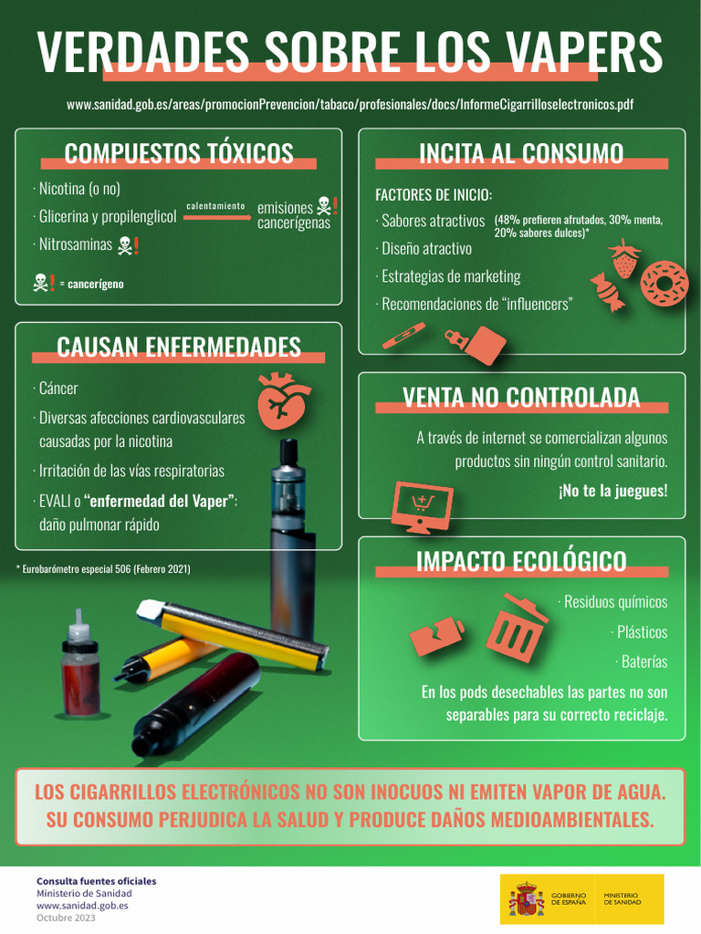 v3 - Infografia Vapers | Descargar gratis PDF | Cigarrillo electrónico