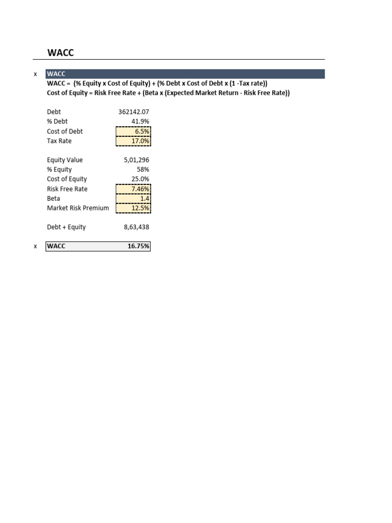 DCF Sbi Template Wacc | PDF