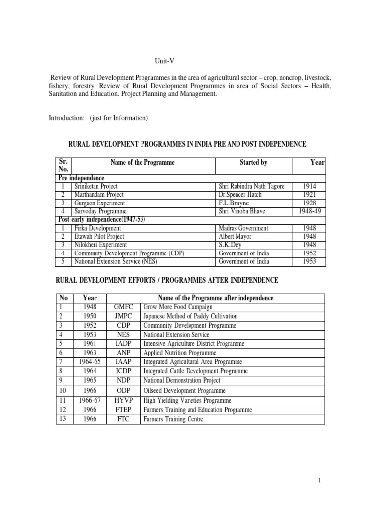 Unit 5 - Rural Development | PDF | Non Governmental Organization ...