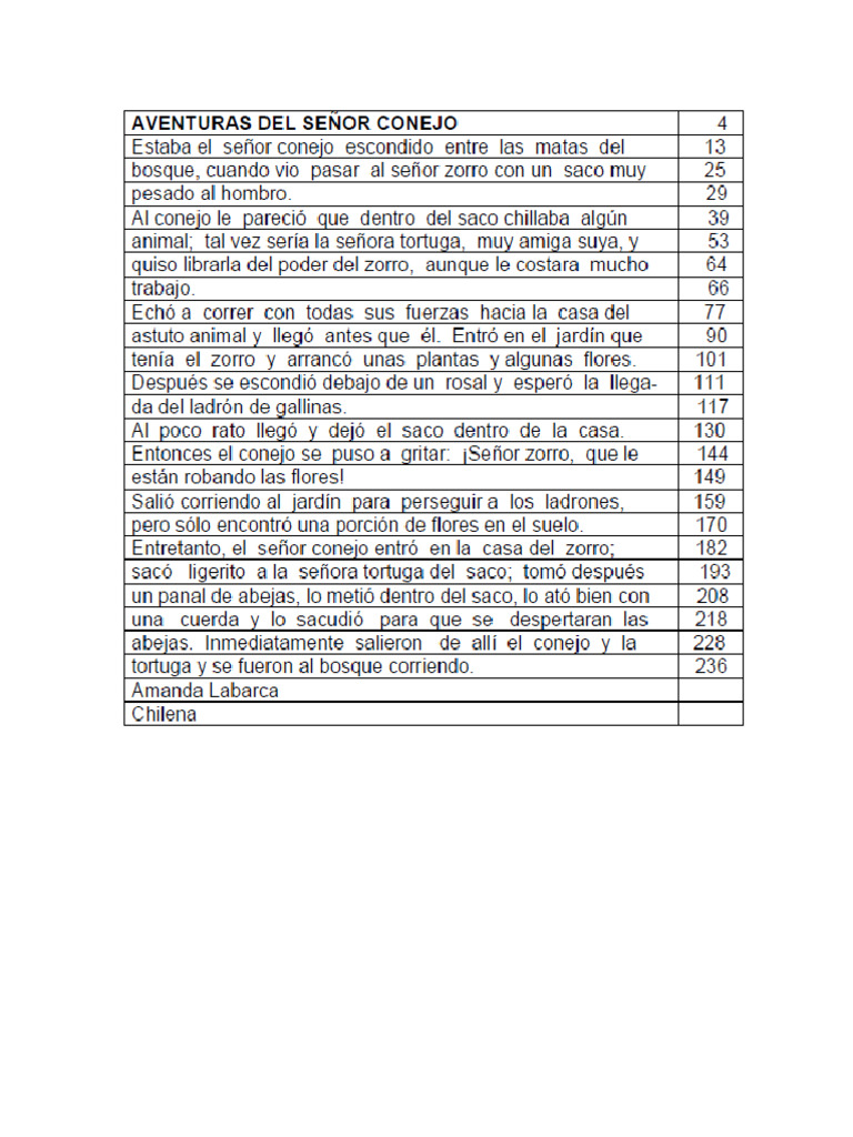 3ro Aventuras Del Señor Conejo | PDF