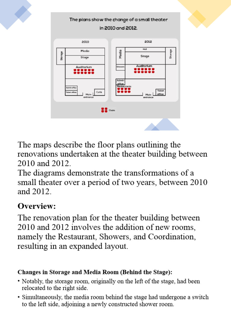 Map Auditorium | PDF