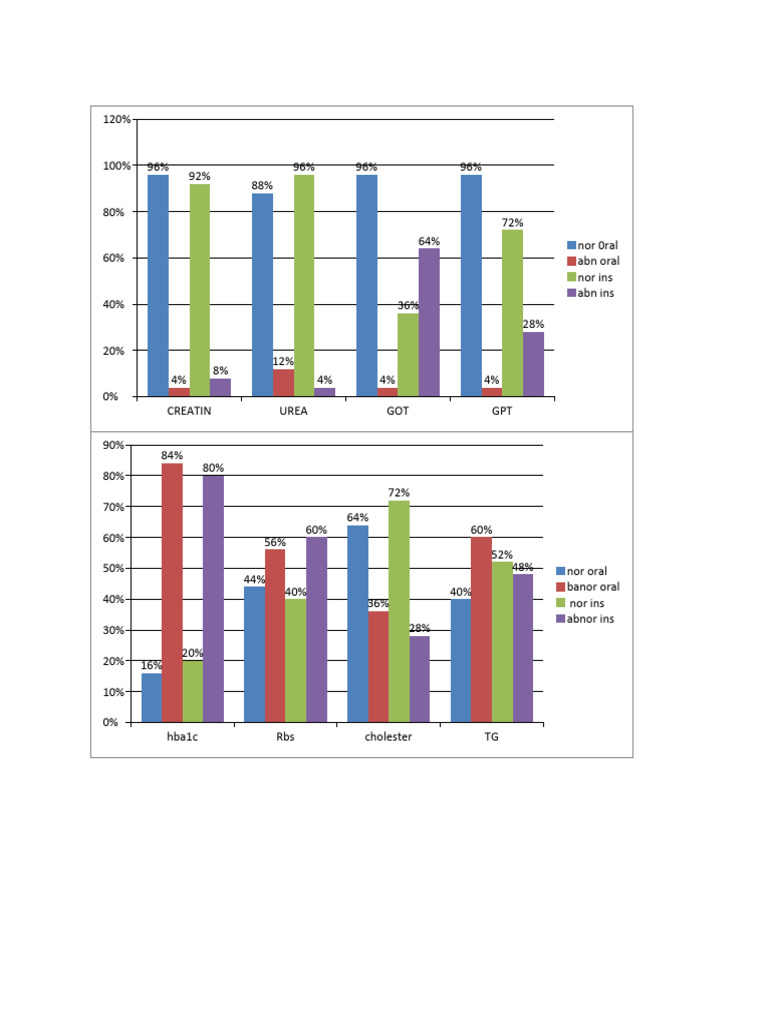Analytics Statistics PDF | PDF