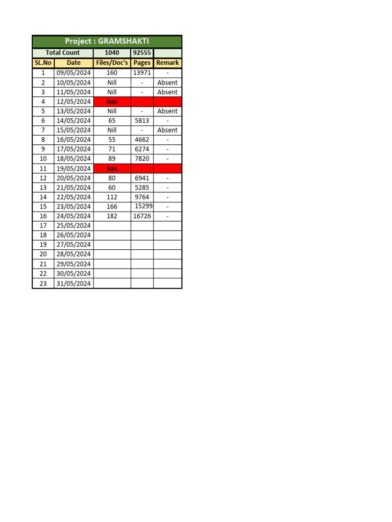 ASREC (Gramshakti) - Daily MIS Report | PDF | Information Technology ...