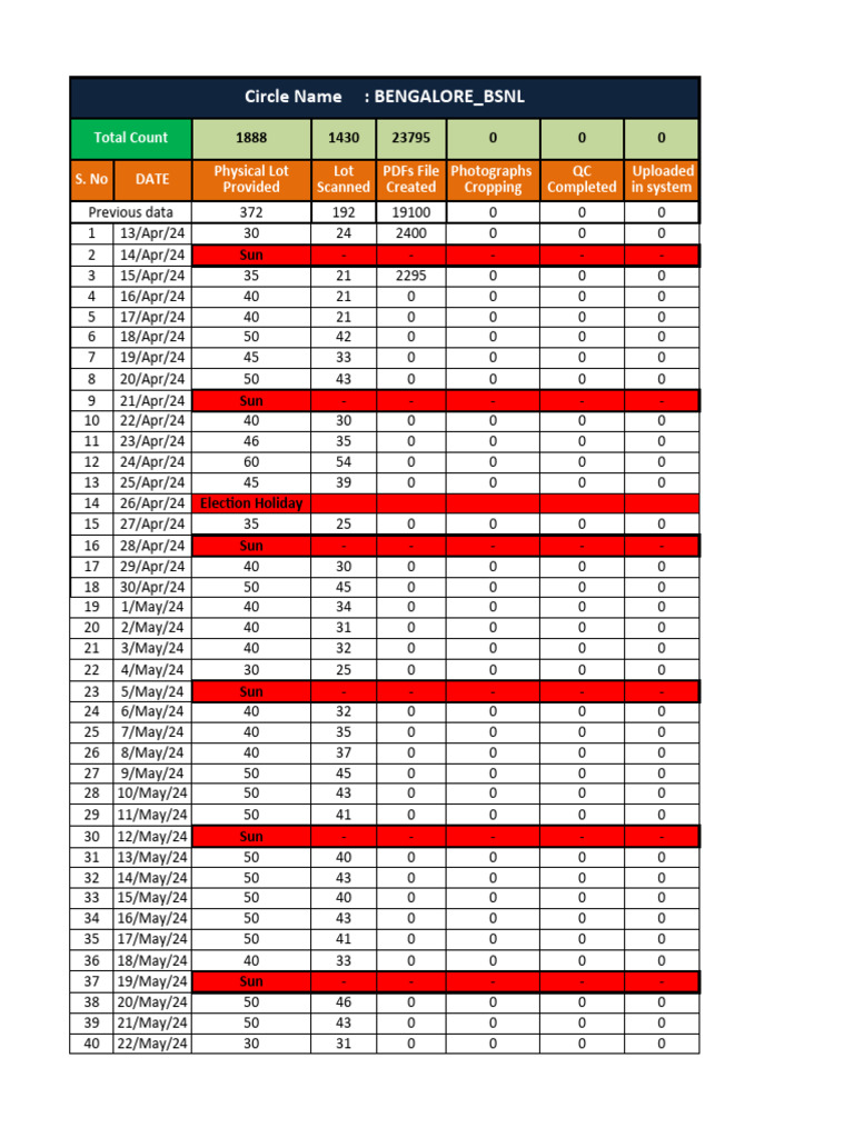 BSNL Daily MIS - BLR | PDF