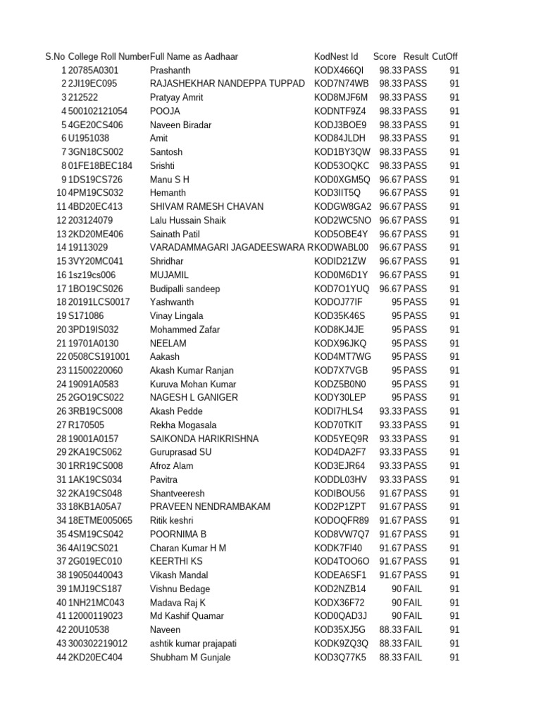 Vitra.ai - Final List | PDF