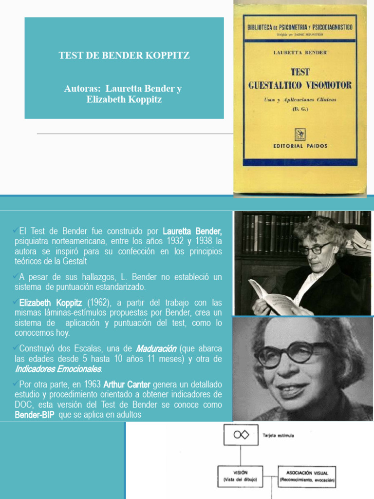 Test Bender Koppitz 2021 | PDF | Las emociones | Comportamiento