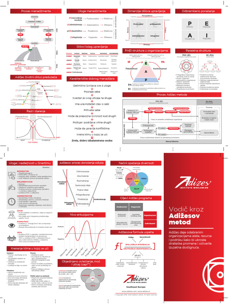 Vodic Adizes Metod | PDF