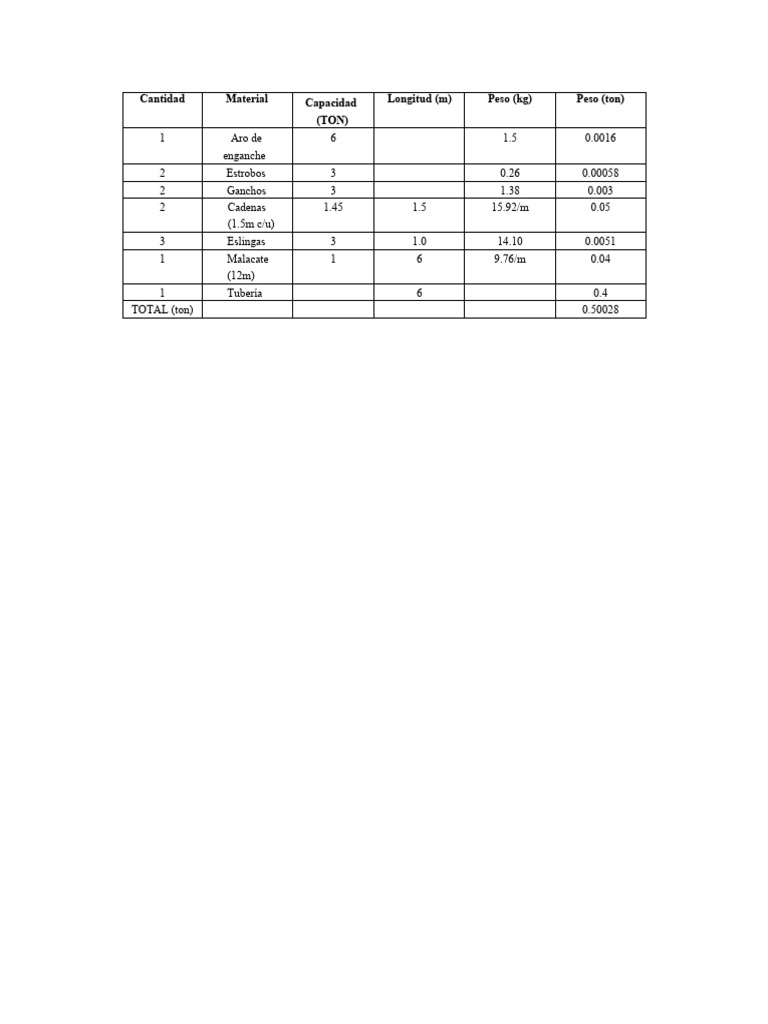 Tabla de Cargas-Plan de Izaje Telehander JCB | PDF | Ciencia y matemáticas