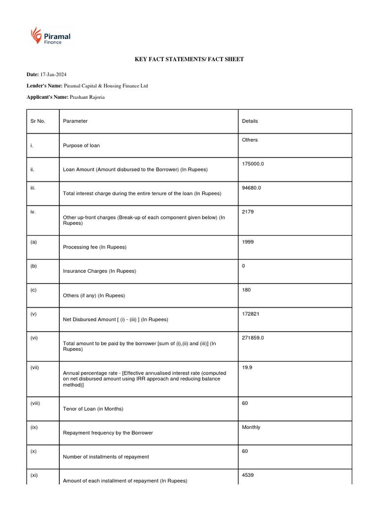 Key Fact Sheet | PDF | Loans | Annual Percentage Rate