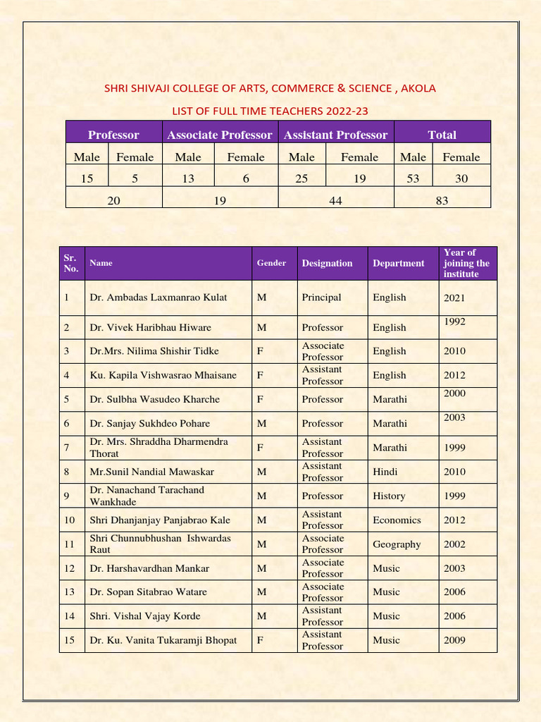 Faculty List 22 23 | PDF