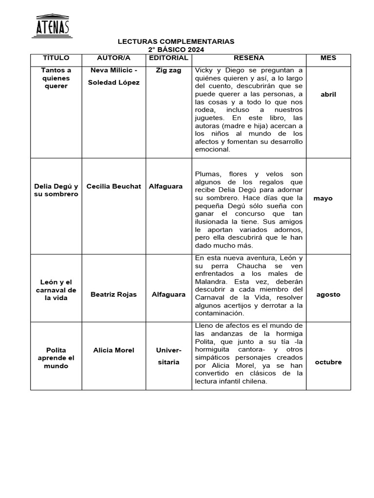Lecturas Complementarias 2° | PDF