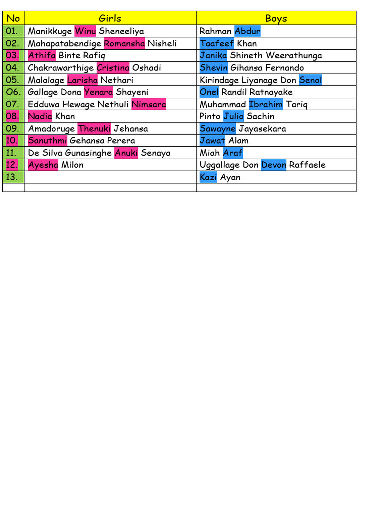 Student Names List by Gender | PDF