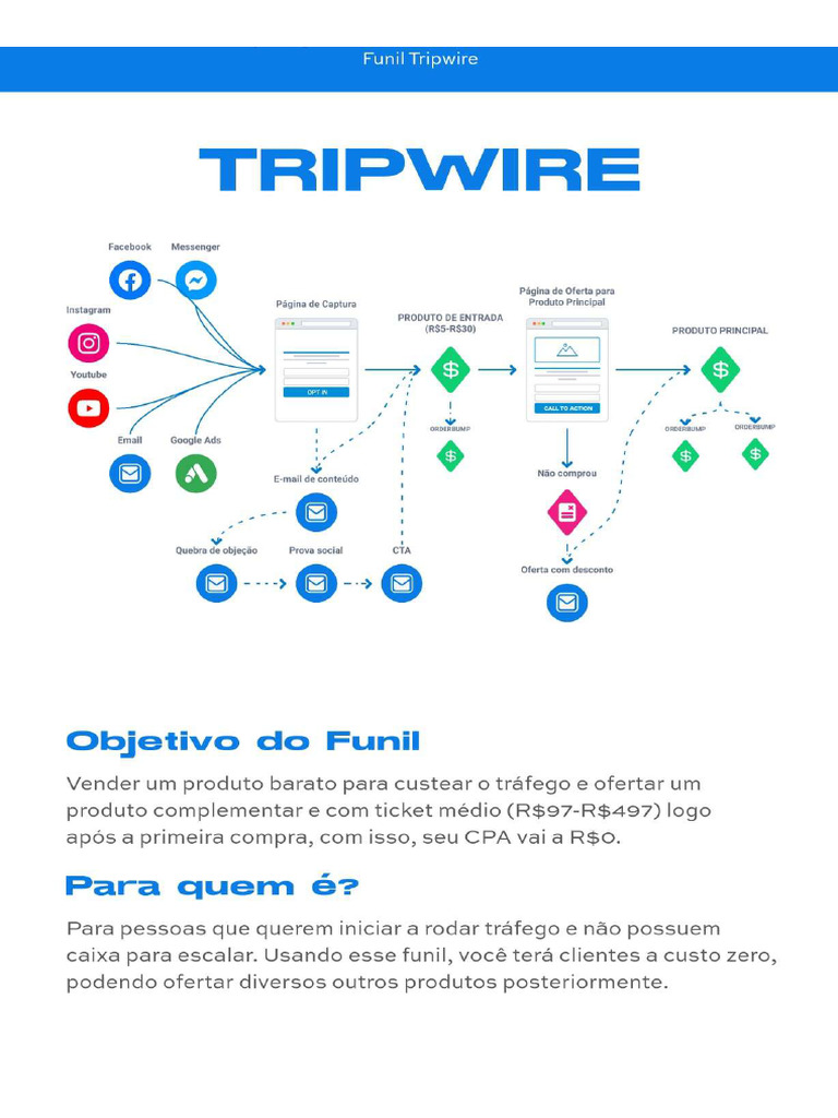 Funil Trip Wire | PDF