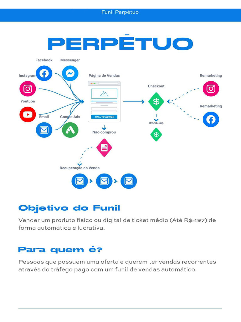 Funil Perpetuo | PDF