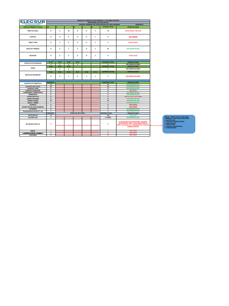 Inventario Epp | PDF