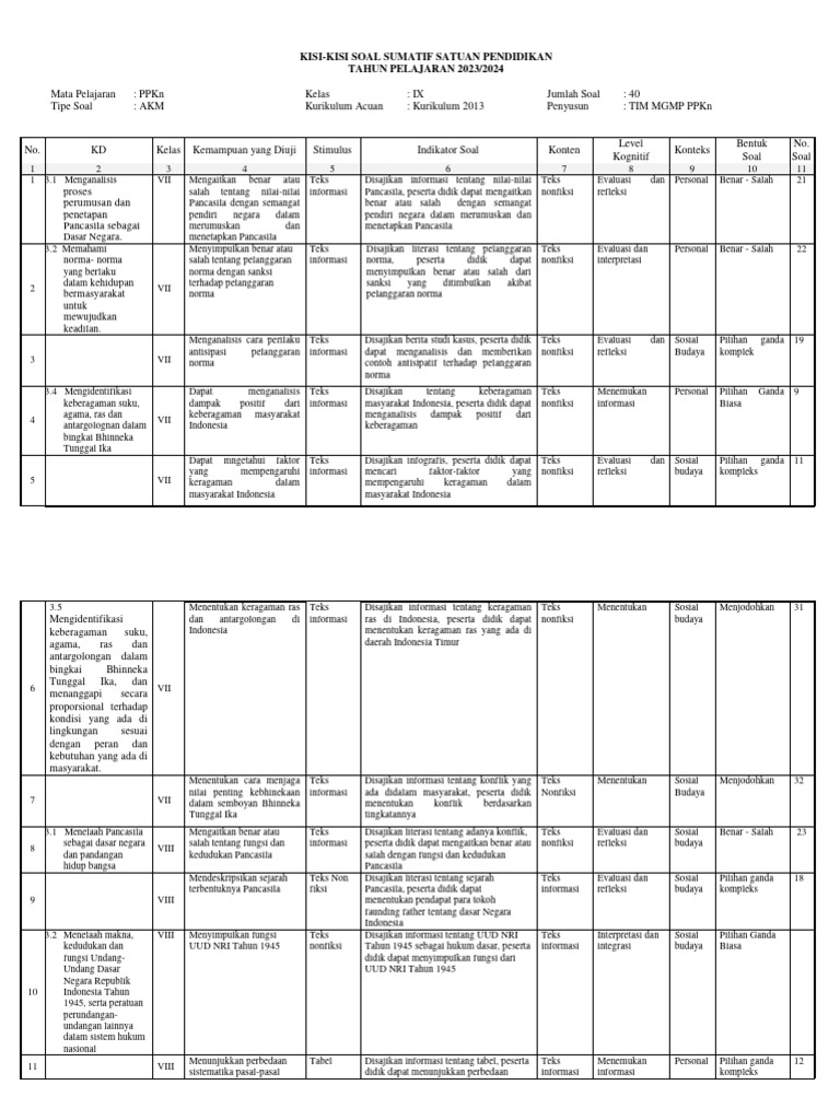 KISI-KISI SSP PPKN SMP 2024 FINAL | PDF