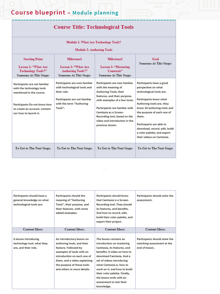 Mini Course Blueprint Maya K | Download Free PDF | Learning | Cognition