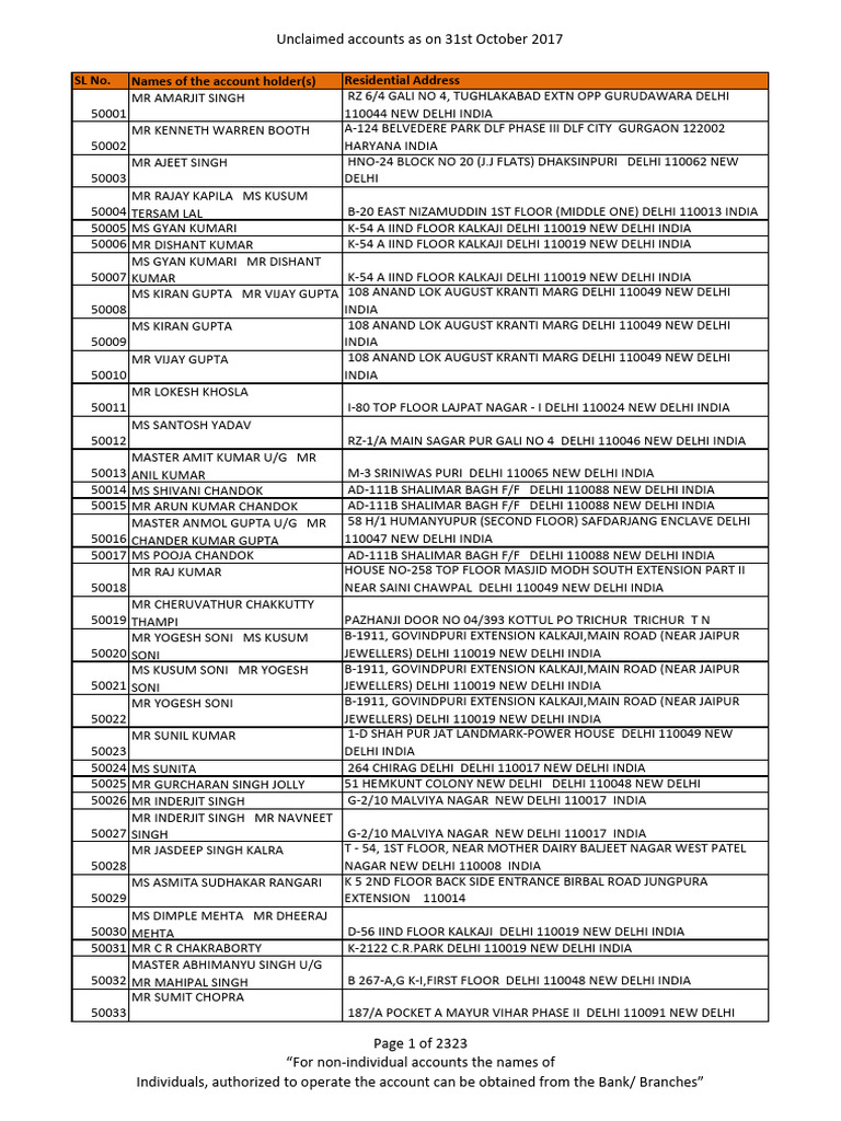 Unclaimed Accounts List - Oct 2017 | PDF | Delhi