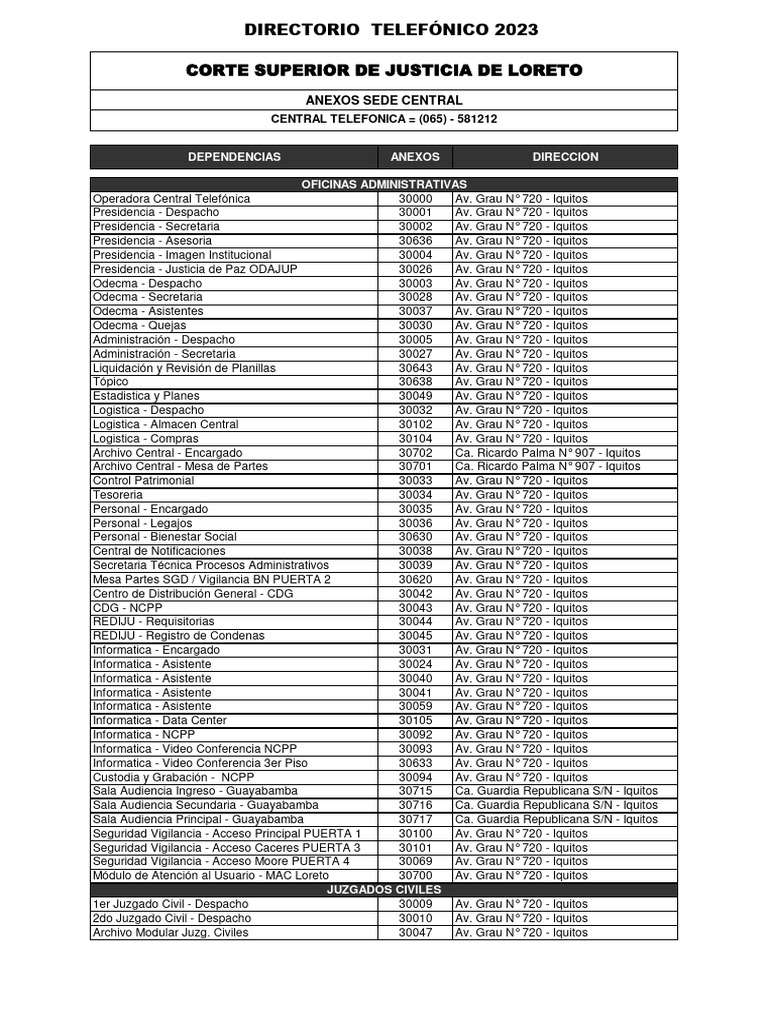 Directorio PJ | PDF | Finanzas y dinero | Tecnología
