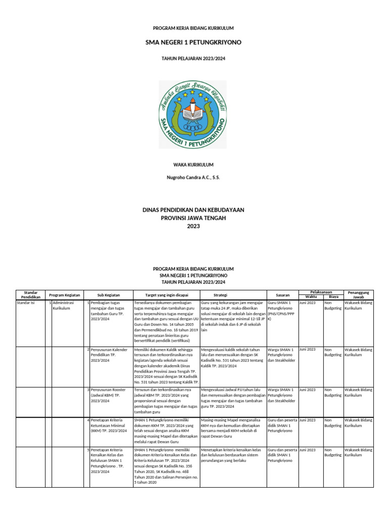 Program Waka Kurikulum 2023-2024 | PDF