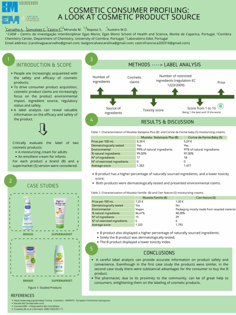 POSTER Cosmetic Consumer Profiling A Look at Cosmetic Product Source | PDF