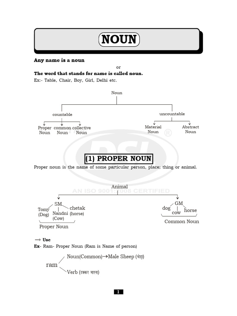 Noun & Article | PDF | Grammatical Gender | Noun