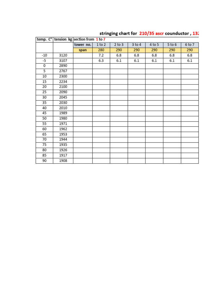 stringing chart form for 132kv line | PDF