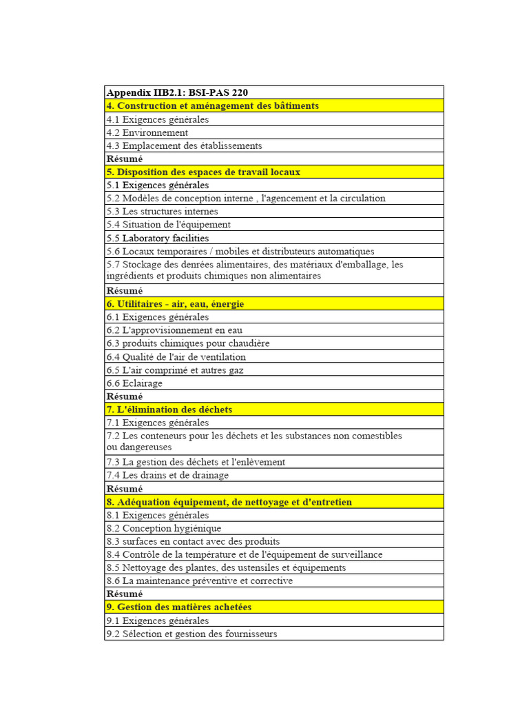 Exigences BSI-PAS 220 pour installations | PDF | Boire de l'eau | Allergène
